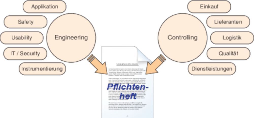 Wie man ein Pflichtenheft erstellt