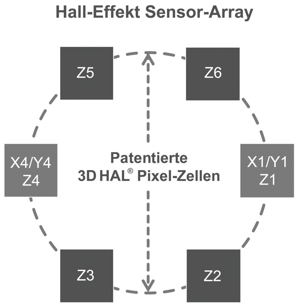 Causes and consequences of electromagnetic interference