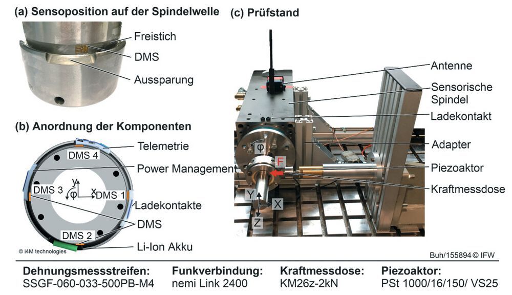 Mit sensorischer Spindel zum Werkzeugschleifen ohne Stützlünette