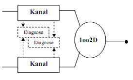IEC 61508 – Einführung in die Hardwareentwicklung