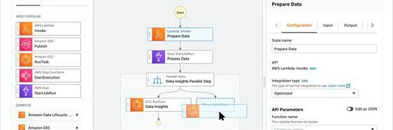 Workflow-Management mit AWS Step Functions
