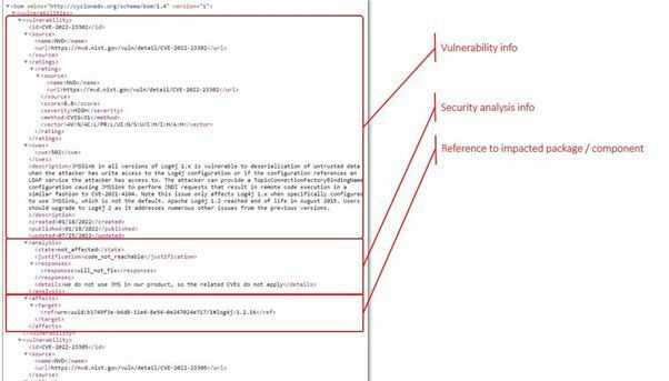 Vulnerability Disclosure Report (VDR) und Vulnerability Exploitability eXchange (VEX)