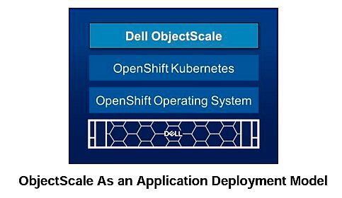 Skalierbare Objektspeicher-Appliance auf NVMe-Flash-Basis