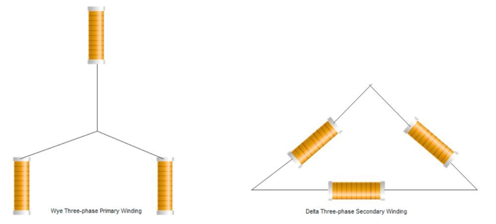 Three-phase transformers explained