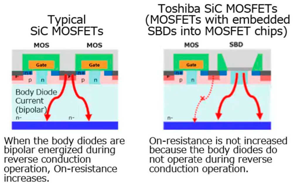 Toshiba develops advanced SiC MOSFET for automotive applications ...