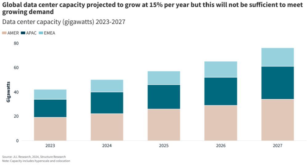 Semiconductor industry outlook for 2025: Demand growing alongside new ...
