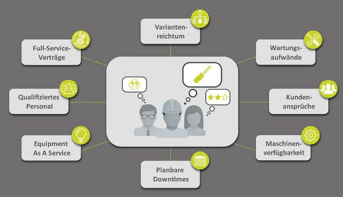 Wartungsmanagement: Worauf es bei der Software ankommt