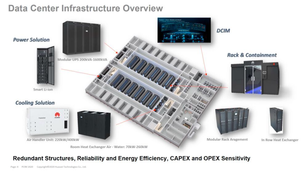 Meeting the increasing demand for data centers through innovative power ...