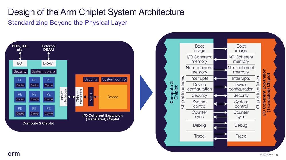 Why Arm Is Driving the Chiplet Architecture for an Open Semiconductor ...