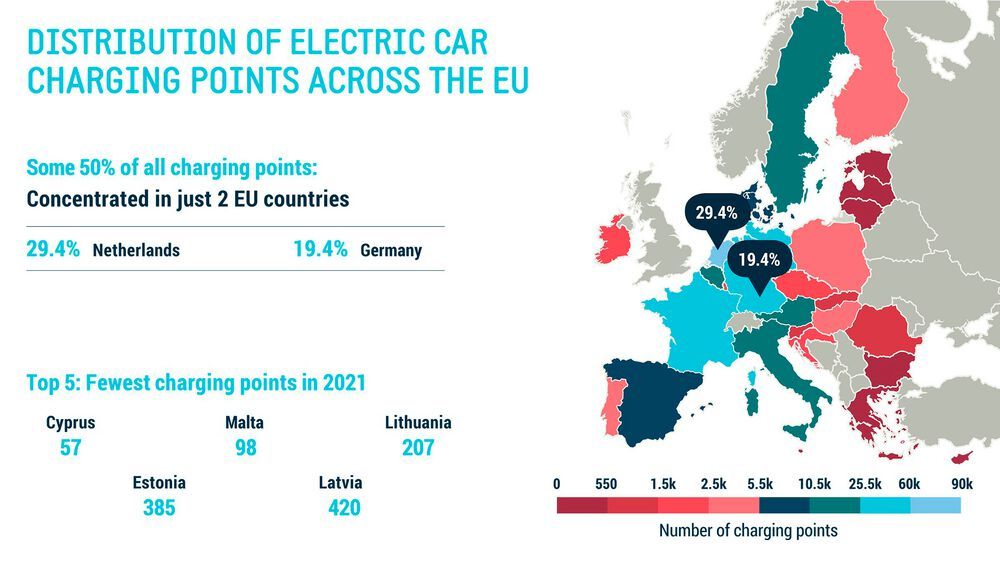 Ladeinfrastruktur im Überblick: So lädt Europa