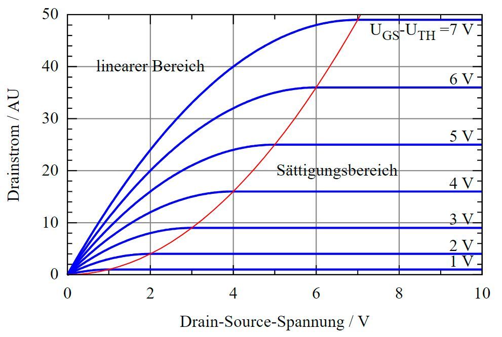 How to use a MOSFET as a switch?