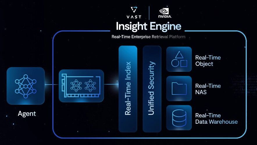 Betriebssystem fürs KI-Zeitalter