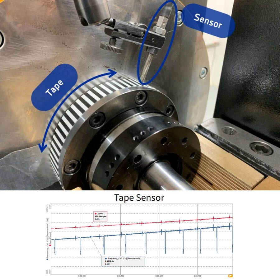Optical RPM & angle sensors in a nutshell