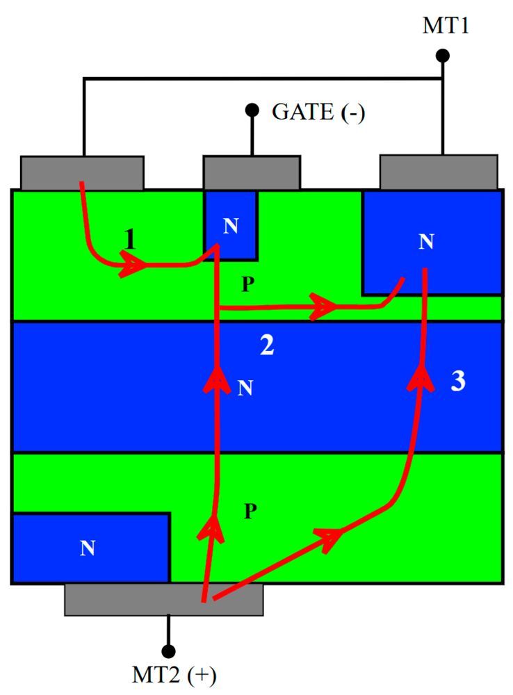 Understanding TRIACs: The key to efficient AC power control in modern electronics
