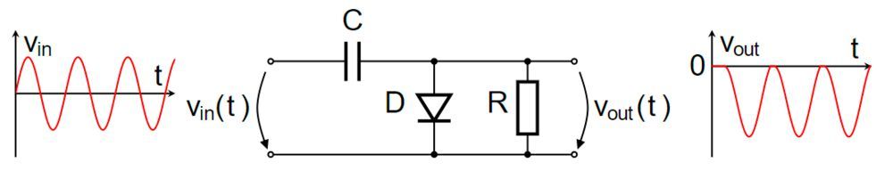 Applications of Diodes: Clipper and Clamper Circuits