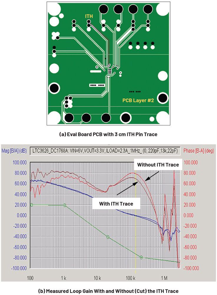 Understanding power supply loop stability and loop compensation: Basic ...