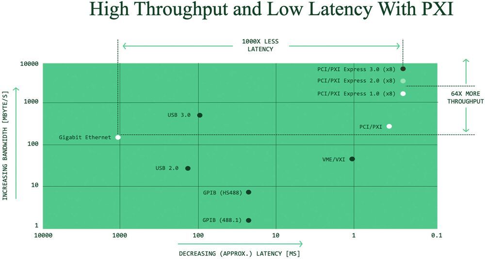 Große Datenmengen auf flexible SSD-Speicher ablegen
