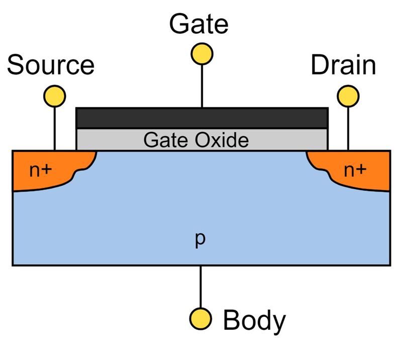 MOSFET – The most popular transistor explained