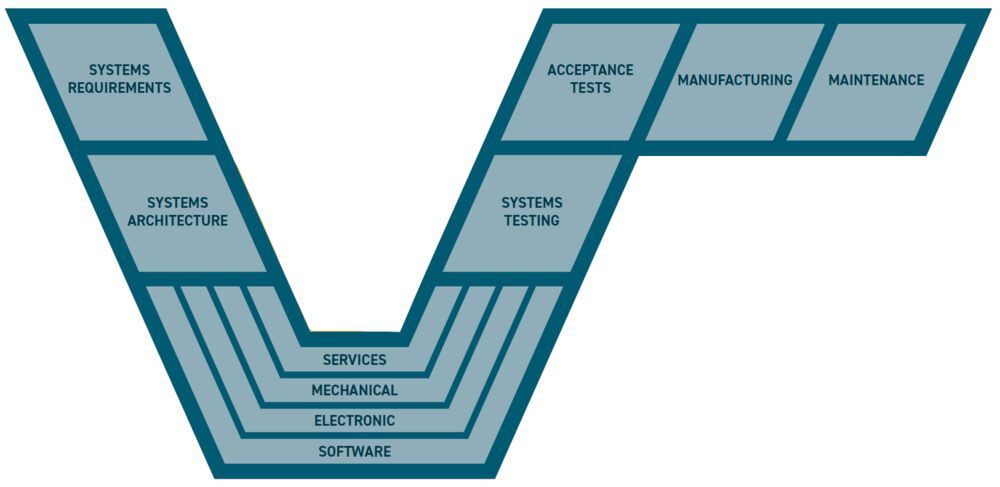 Produkt, Software und Services als Einheit denken