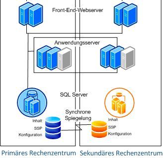 Wofür braucht man eine redundante Infrastruktur?