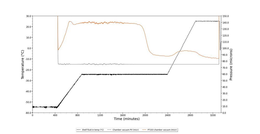 Significance of Process Performance Qualification Approach for Process ...