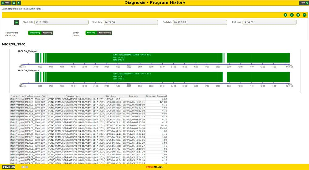 Cyberis SA teste avec succès le logiciel MT-LINKi de Fanuc