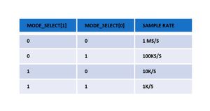 FPGA Development: Interfaces to external SPI components || Picture 3 / 13
