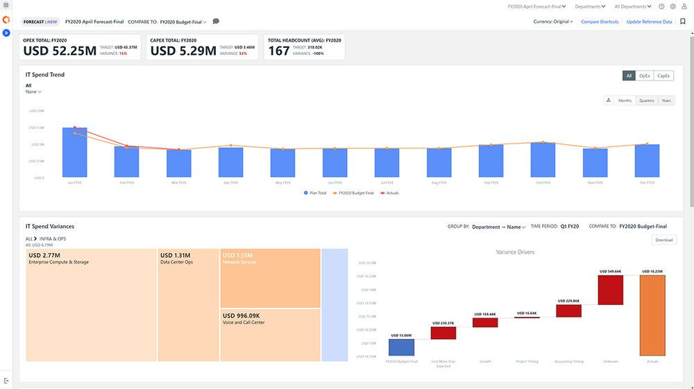 Mit fünf Best Practices raus aus den teuersten Kostenfallen
