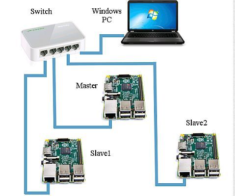 Echtzeit-Ethernet für Raspberry Pi 2 || Bild 1 / 9