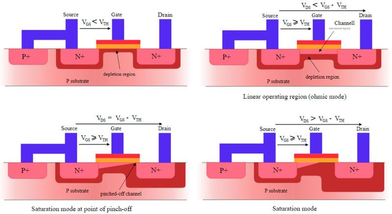 MOSFET – The most popular transistor explained