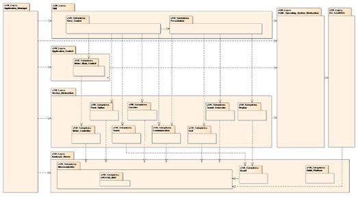 Design for Test und Design for Safety