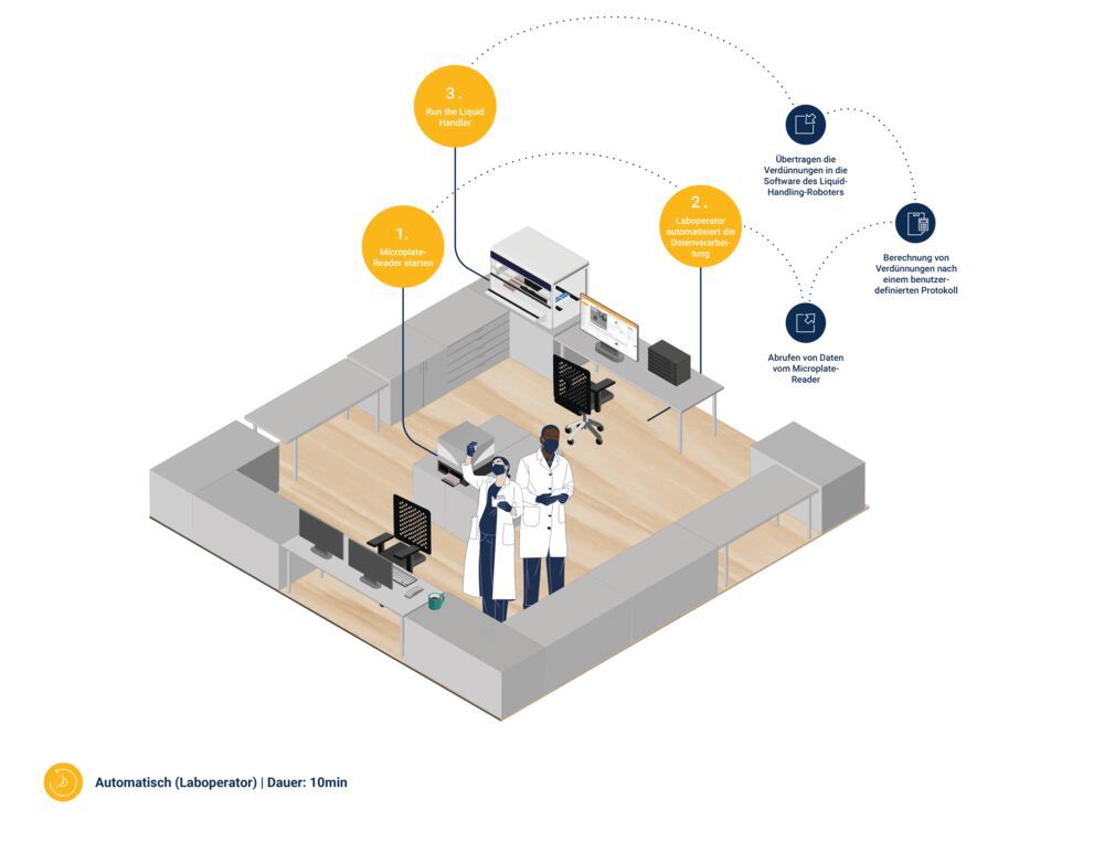 Gerätekonnektivität – Experteneinblicke in LADS, SiLA und Laboperator ...