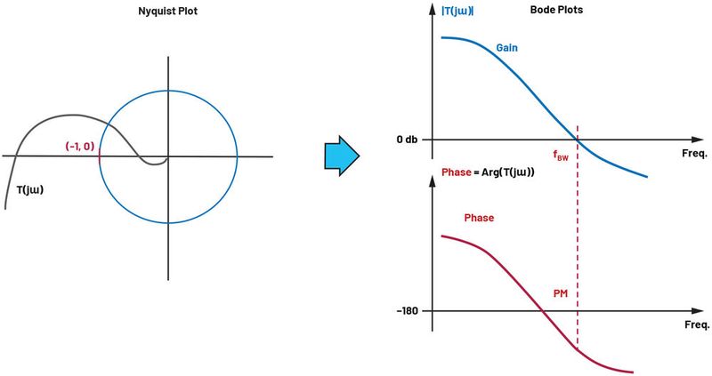 Understanding power supply loop stability and loop compensation: Basic ...