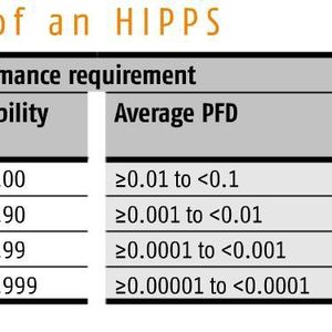 Overpressure Protection System Compared: PSV or HIPPS?