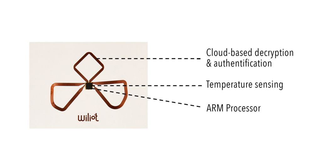 Batterieloses Bluetooth-Sensor-Tag für IoT-Anwendungen || Bild 1 / 2
