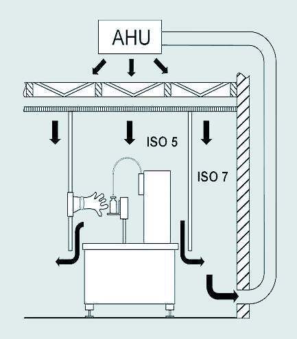 Systemvergleich: konventioneller Reinraum versus RABS versus Isolator ...