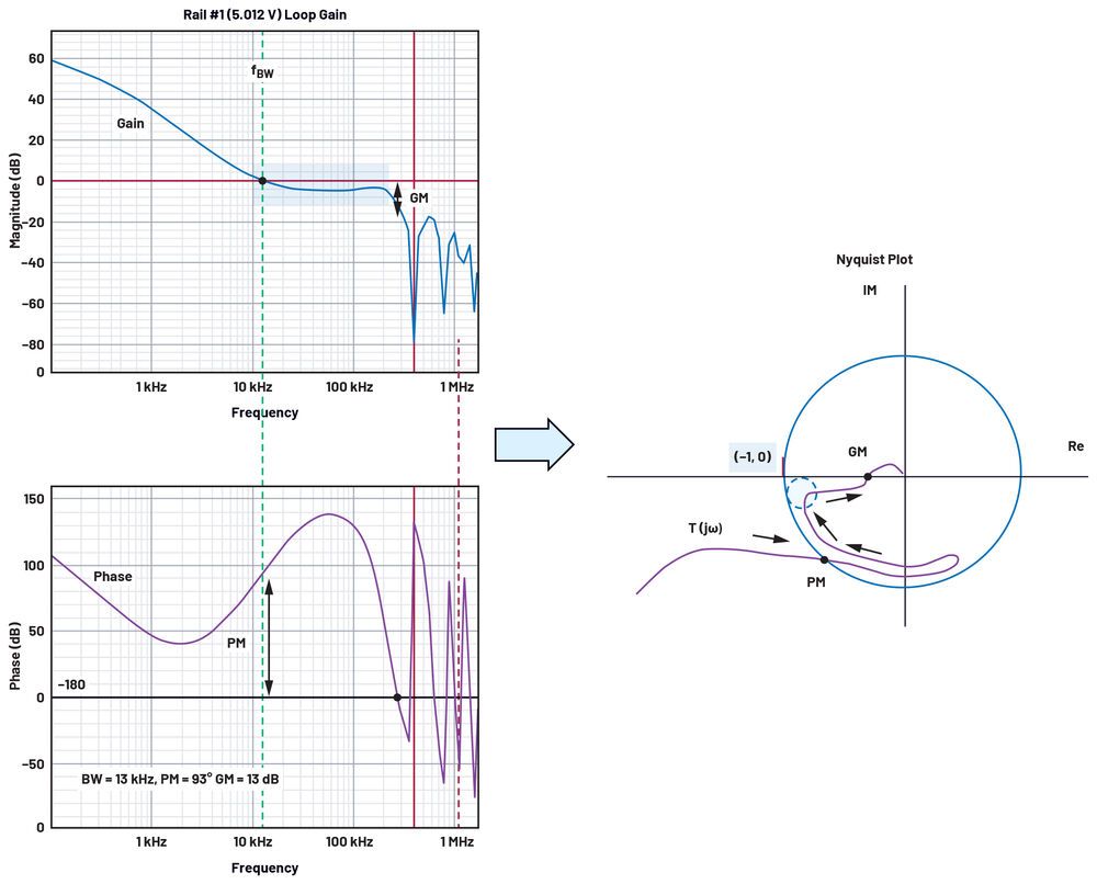 Understanding power supply loop stability and compensation: Unusual or ...