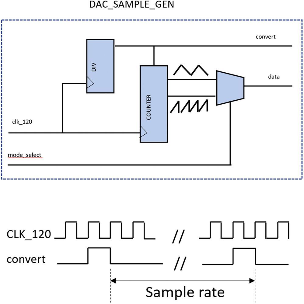 FPGA Development: Interfaces to external SPI components || Picture 4 / 13