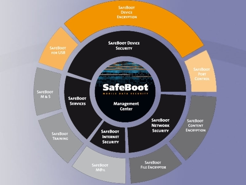 Version 5.1 von Safeboot Device Encryption