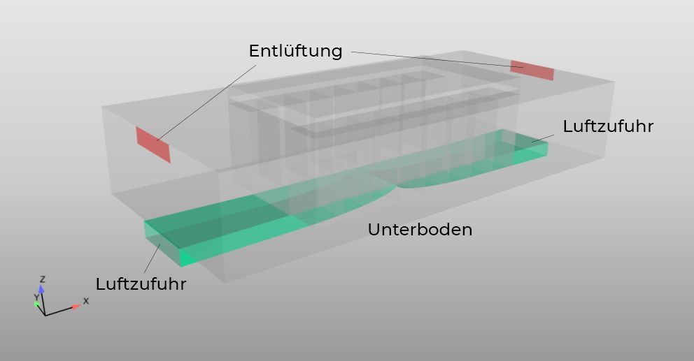 CFD-Simulationen: Rechenzentren optimal klimatisieren