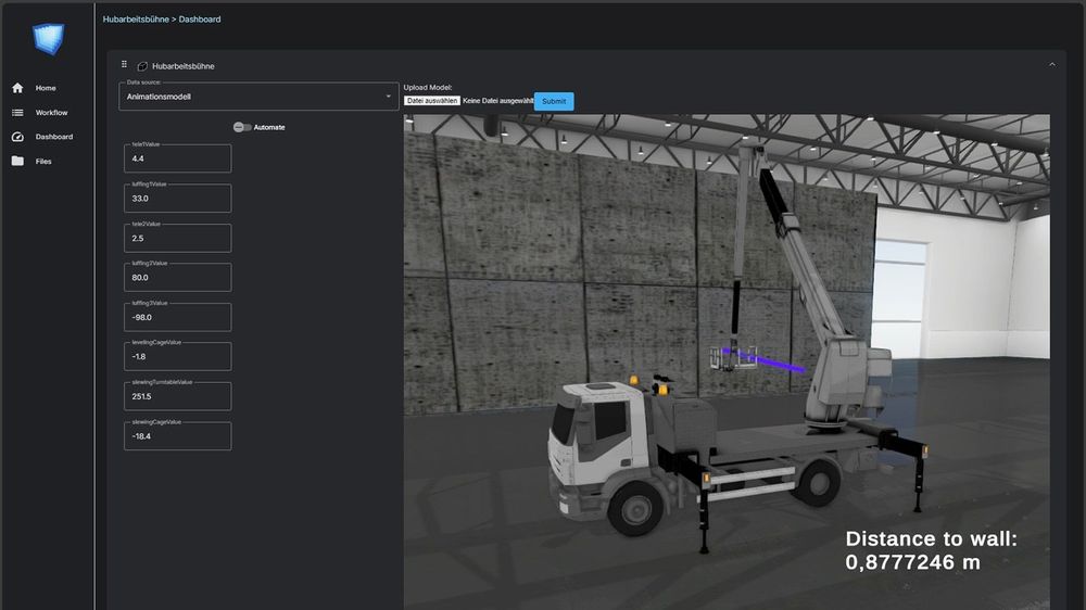 Simulationsbasierte Methoden für Standardantriebe