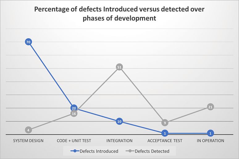 Shift Left Your Safety-Critical Software Testing
