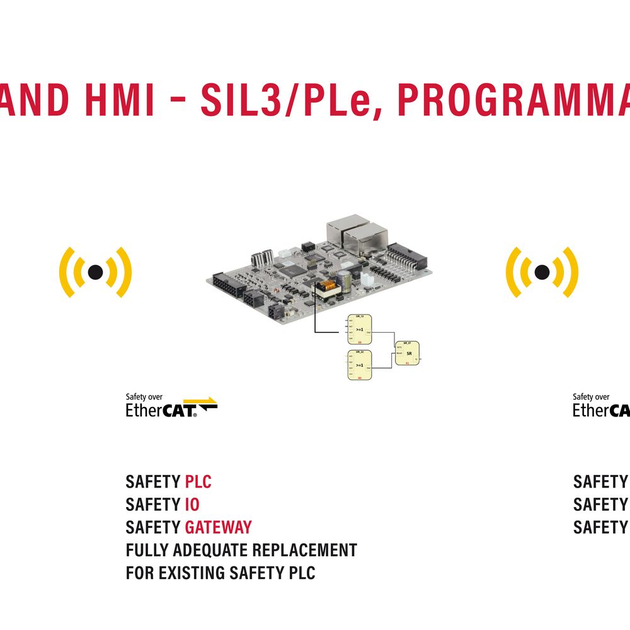 Funktional sichere Signalisierung auf mobilen HMI Panels mit Pl e und SIL3