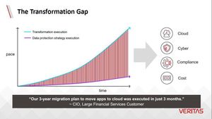 Veritas unterstützt mit NetBackup 9 Scale-Out und OpenStack || Bild 1 / 6
