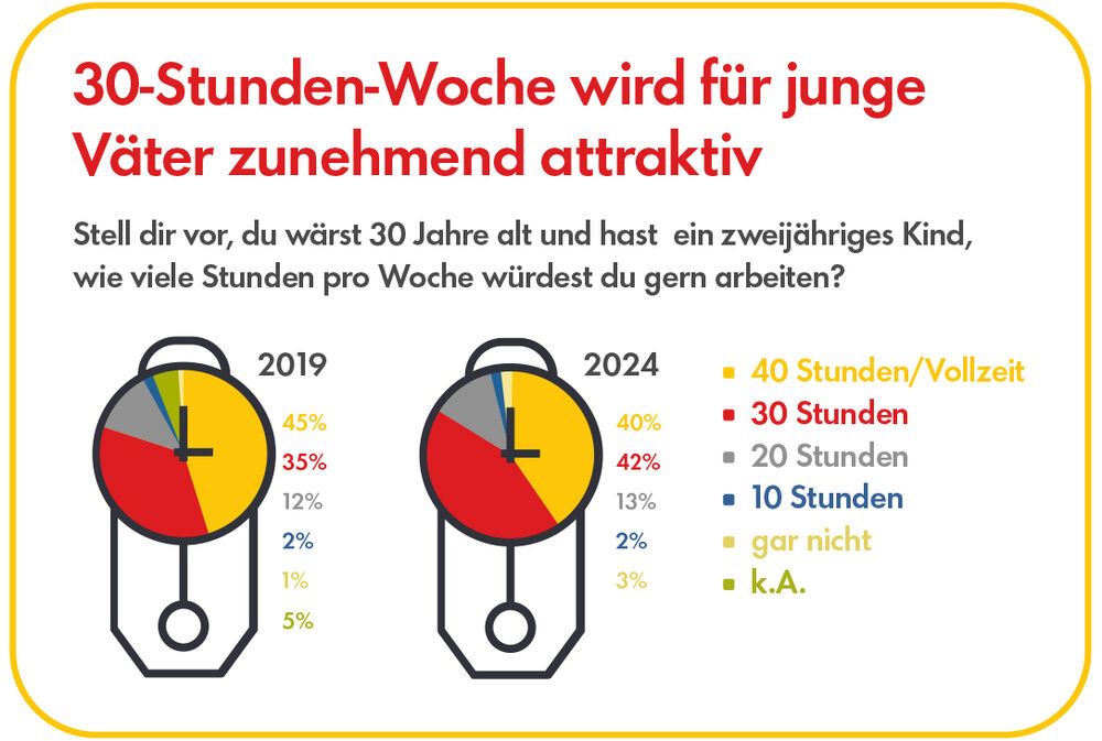 Jung, belastbar und optimistisch: Die Arbeitswelt aus Sicht der jungen ...