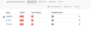 Service-Monitoring mit Open Source: Cabot || Bild 9 / 10