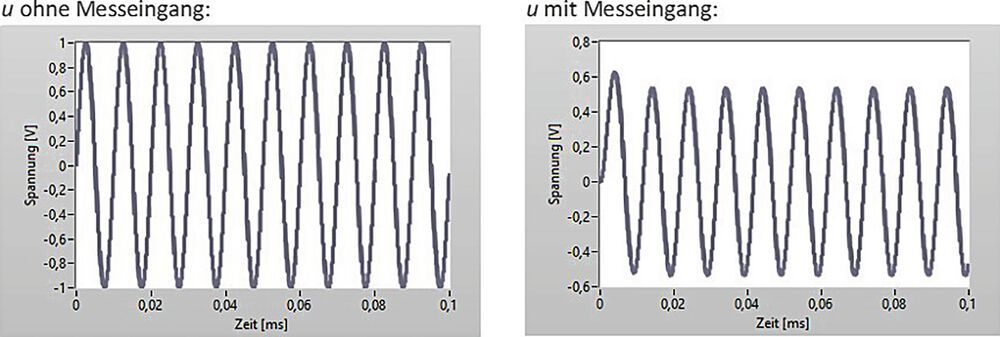 Analoge Elektronik und das Frequenzverhalten eines Messsystems