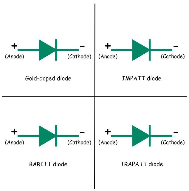 The different diode types explained || Picture 7 / 7