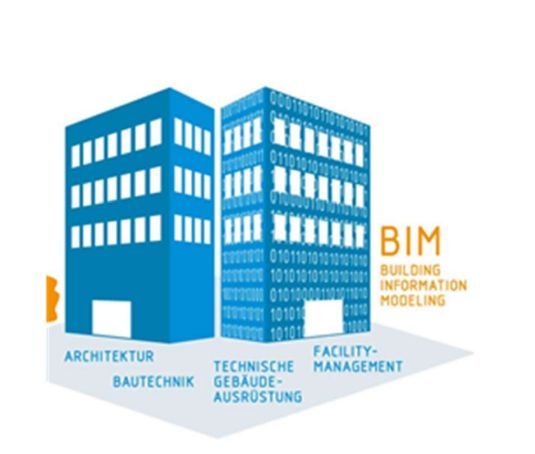 Neue Richtlinie VDI 2552 Blatt 2: „Building Information Modeling; Begriffe“