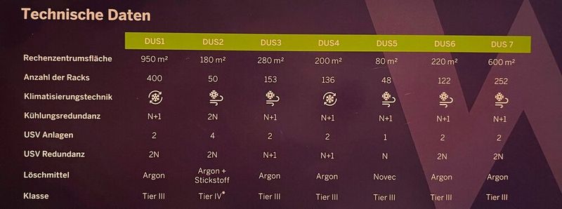 Die neuen Rechenzentren der WIIT AG